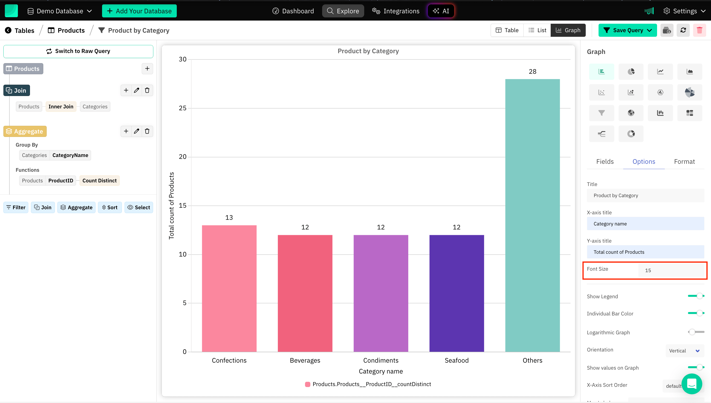 SQL data visualization